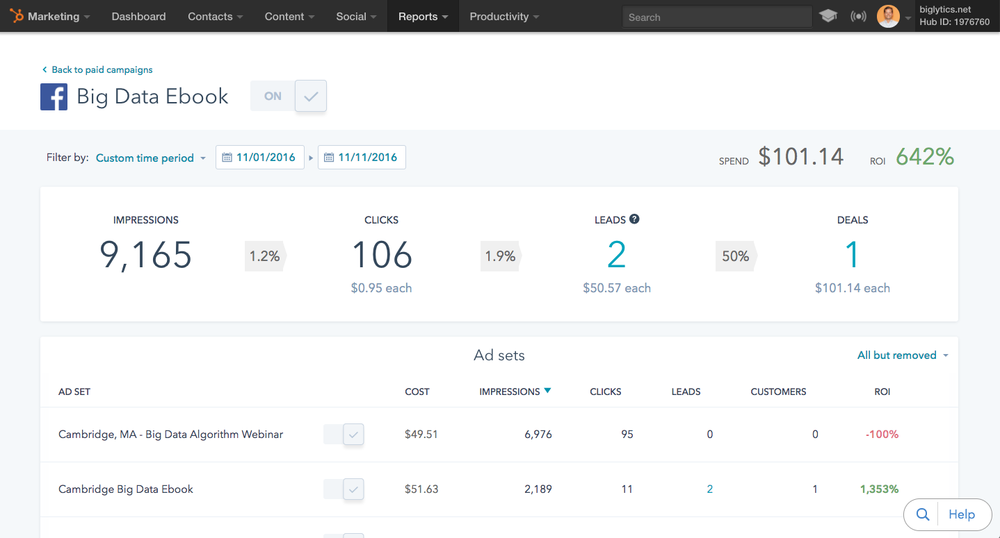 Optimising Facebook Ads with Your HubSpot CRM 1st-Party Data